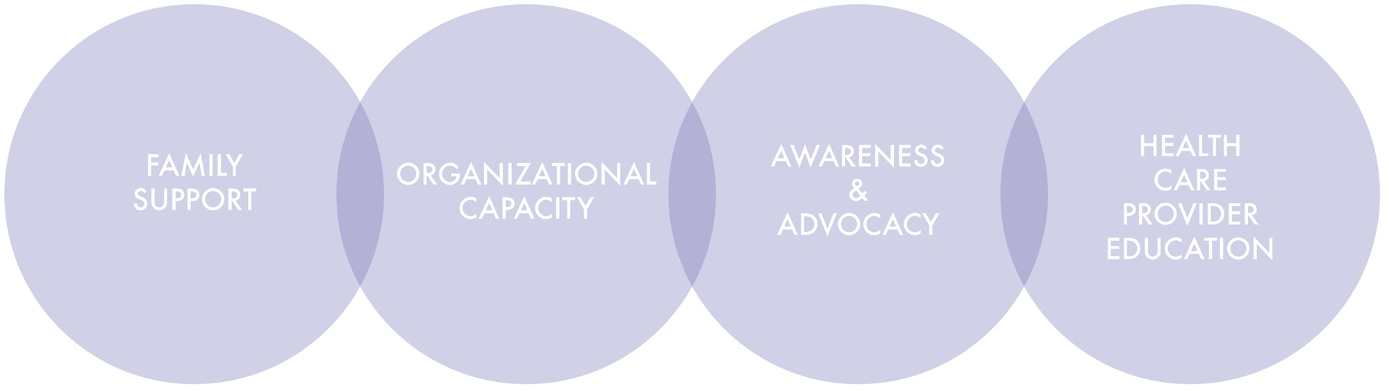 pail-supports - PAIL Network